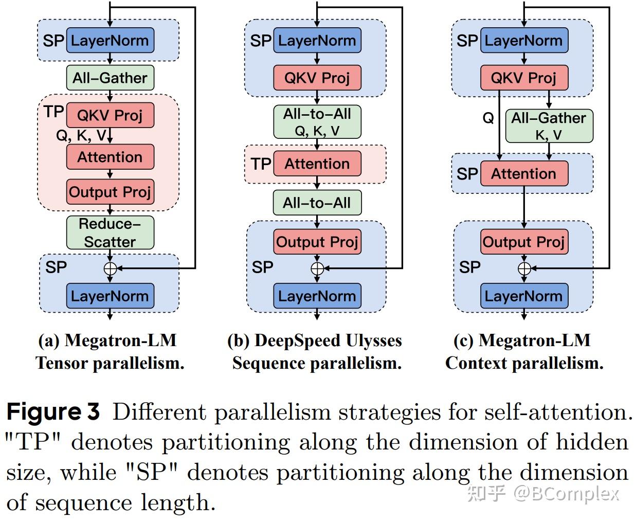 MegaScale-MoE：字节MoE模型训练方案 - 知乎