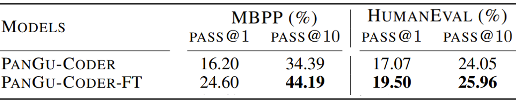PanGu-Coder：函数级的代码生成模型 - 华为云开发者联盟 - 博客园