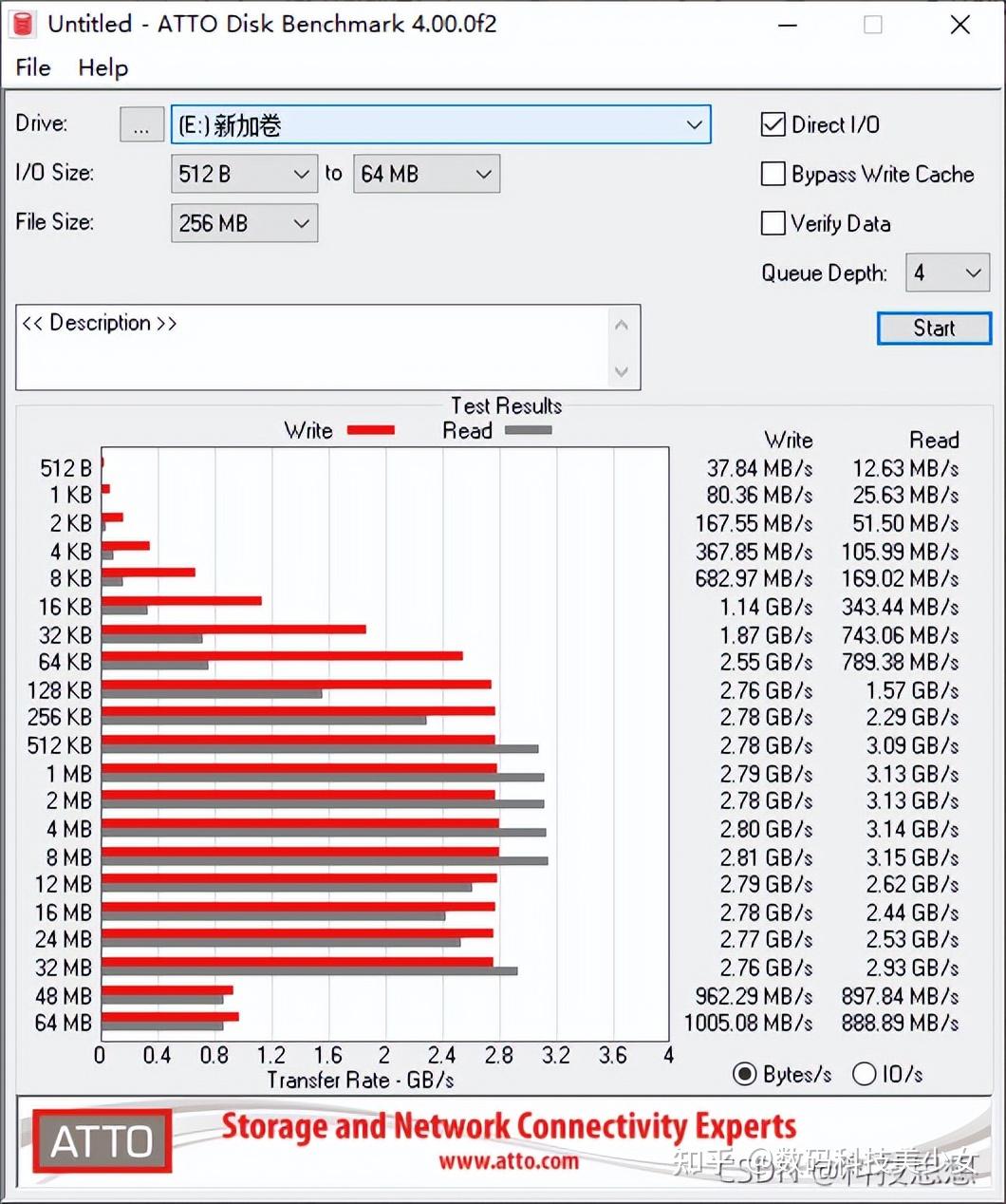 读写速度同系列最快，大华C900PLUS固态硬盘开箱体验 - 知乎