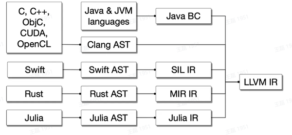 SSA格式到底是个啥？ - 知乎
