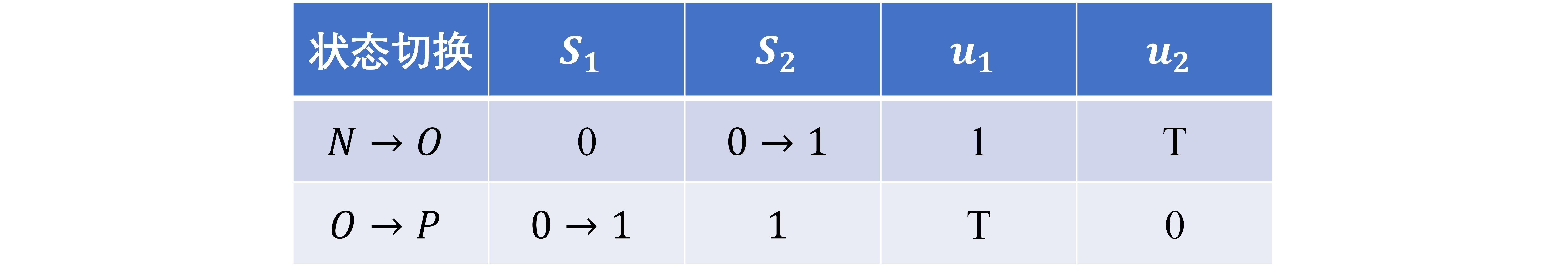 NPC三电平SVPWM调制基本原理 - 知乎