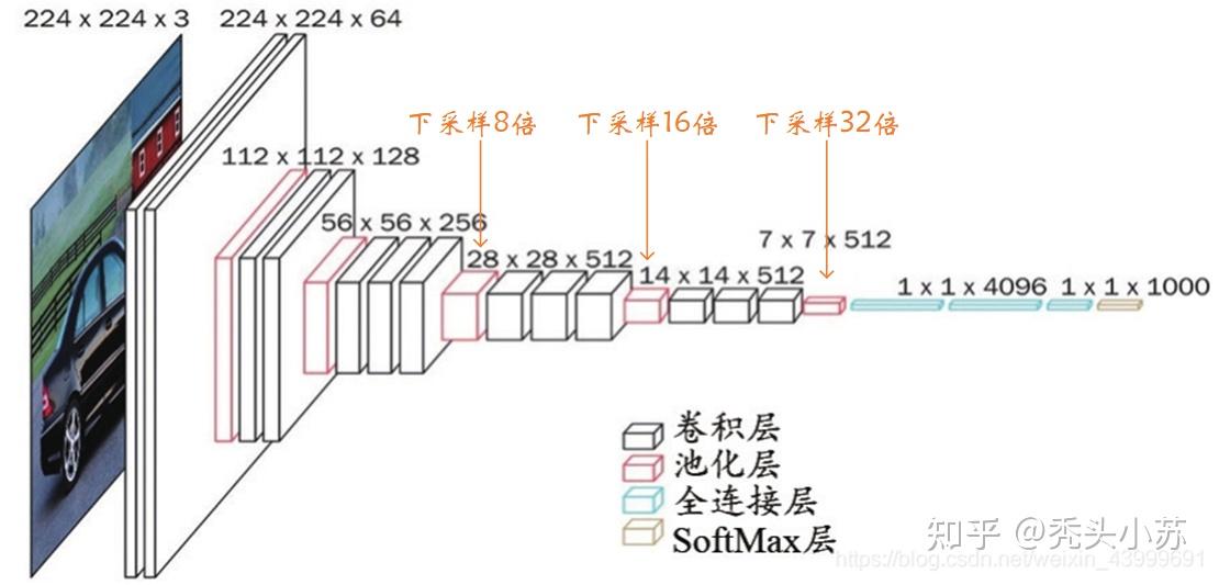 深度学习语义分割篇——FCN原理详解篇 - 知乎