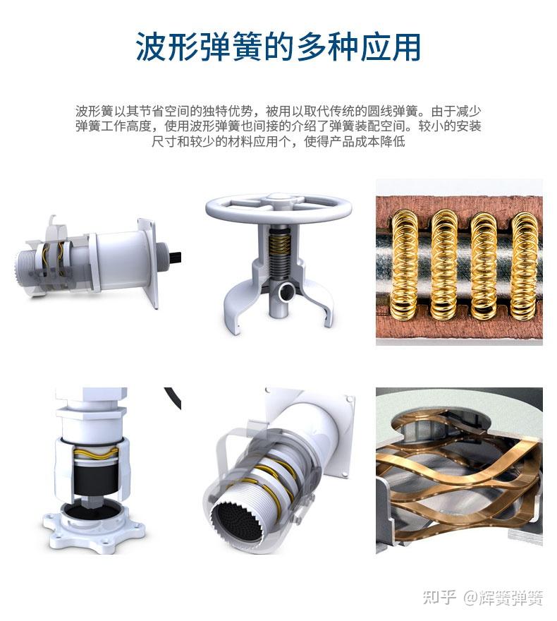 波形弹簧 - 知乎