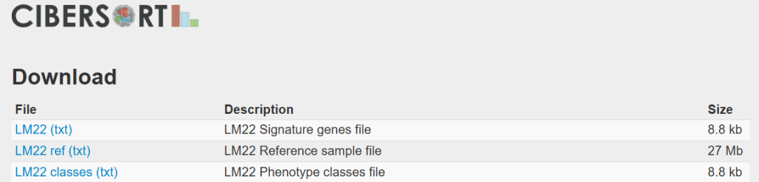 转录组学07 | CIBERSORT免疫浸润分析 - 知乎