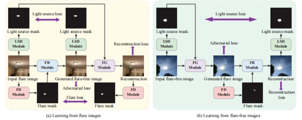 图像恢复之（6）超分（7）反光去除（8）光斑去除 （9）阴影去除（10）水下图像失真去除| 最新ICCV2021生成对抗网络GAN论文盘点 - 知乎
