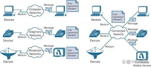 了解现代网络基础设施的基础知识 - 知乎