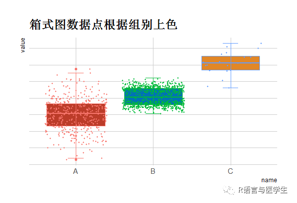 R语言绘图—坐标系列的自定义 - 知乎
