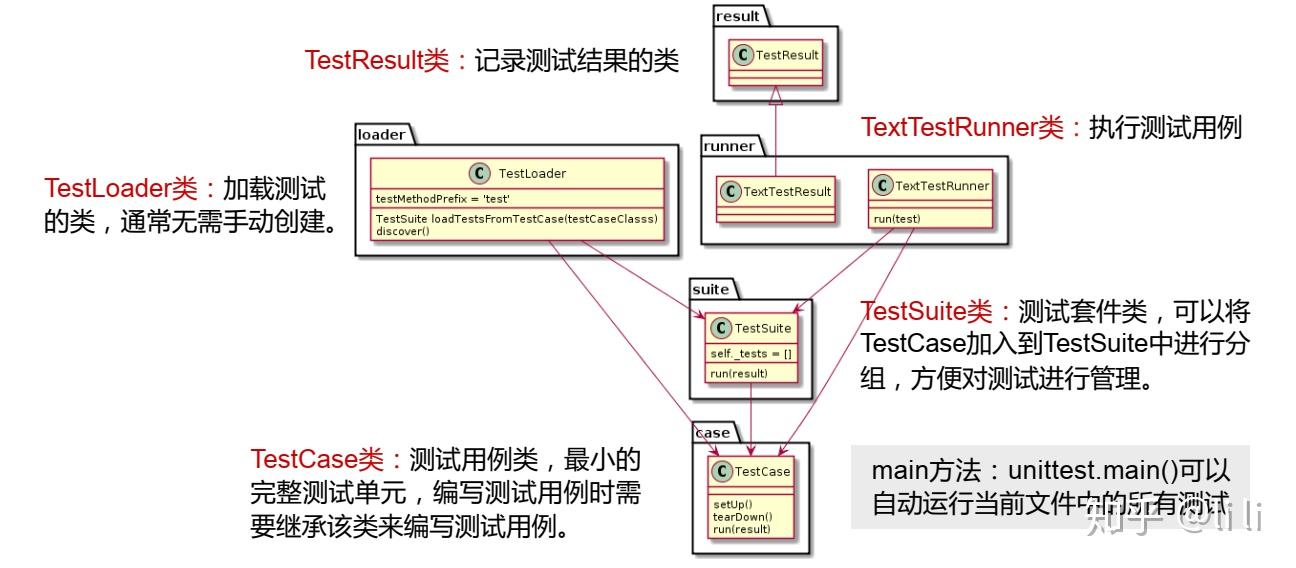 Python单元测试和覆盖率分析 - 知乎