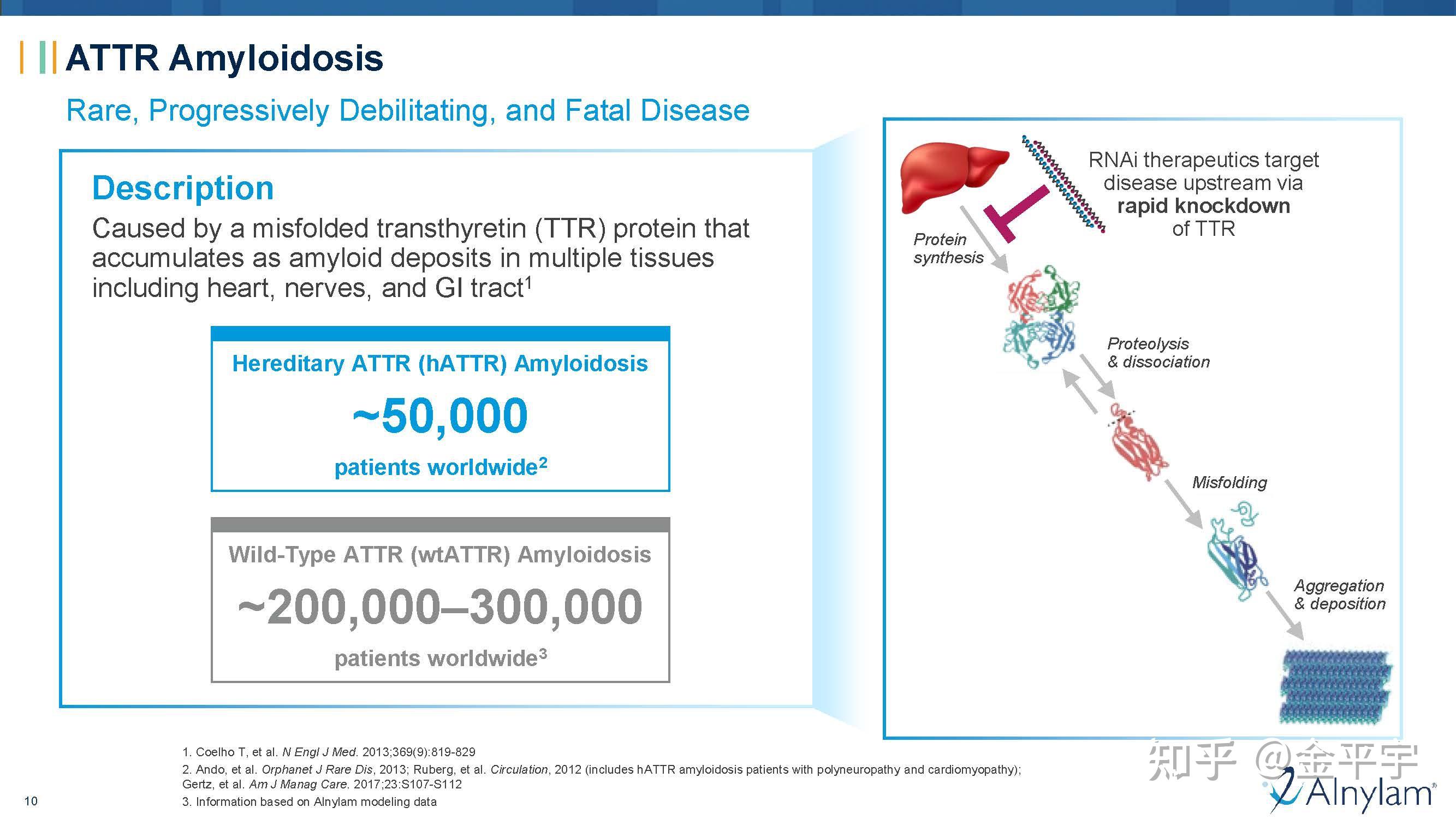 【JPM2024深度解析】Alnylam：领航RNAi未来医疗 - 知乎