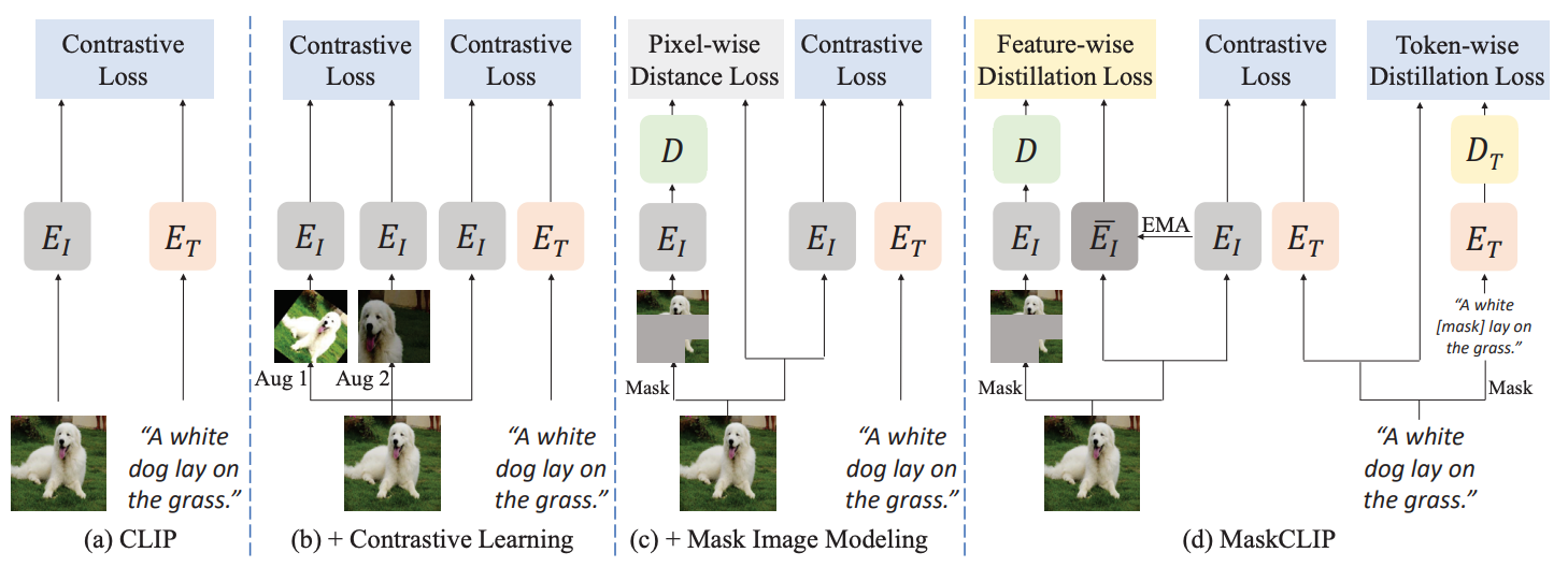 【CLIP系列文章汇总】视觉-语言预训练模型 (VL) - 知乎