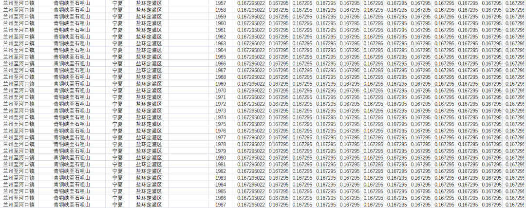 【数据分享】黄河流域径流量和需水量数据免费下载 - 知乎
