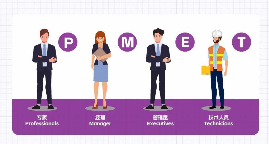 新加坡EP新政 — COMPASS打分制详解 - 知乎