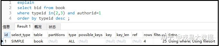 2w字总结了超详细的SQL优化大全！ - 知乎