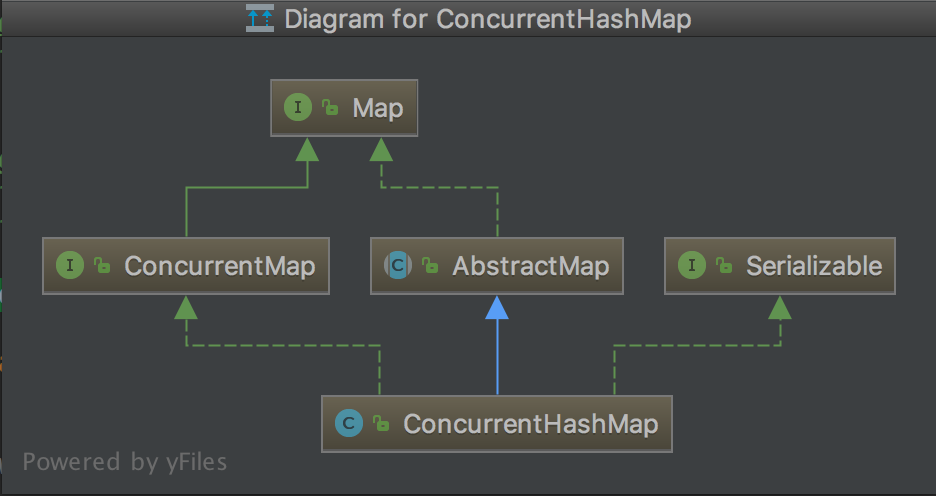 ConcurrentHashMap concurrenthashmap