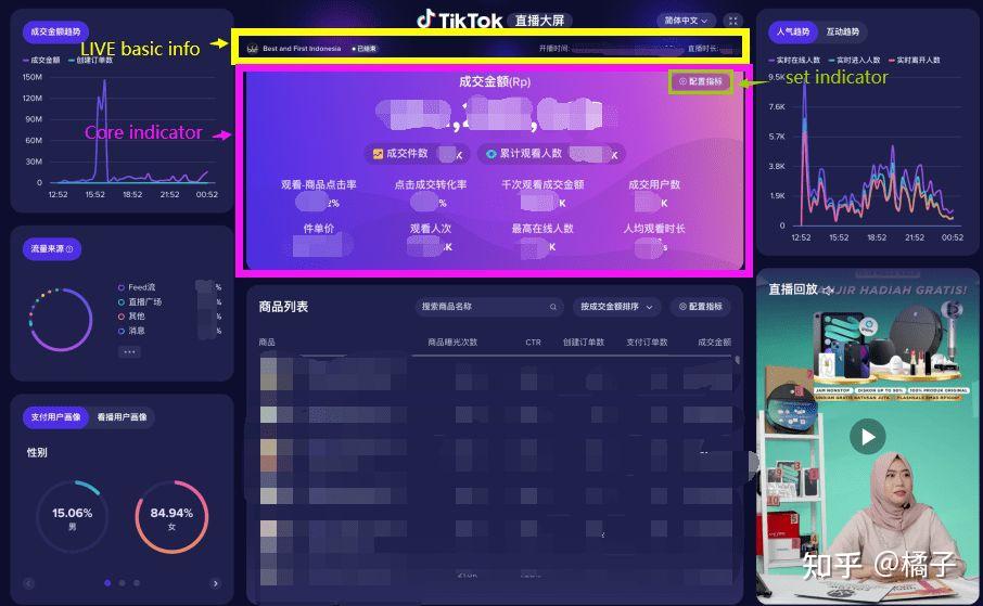 手把手教你看懂TikTok直播大屏 - 知乎