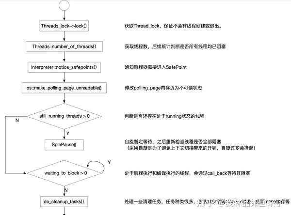 带你彻底了解JVM SafePoint - 知乎