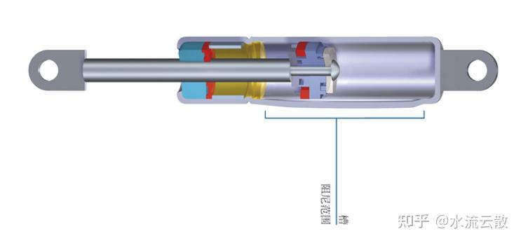 机械设计——氮气弹簧选型计算 - 知乎