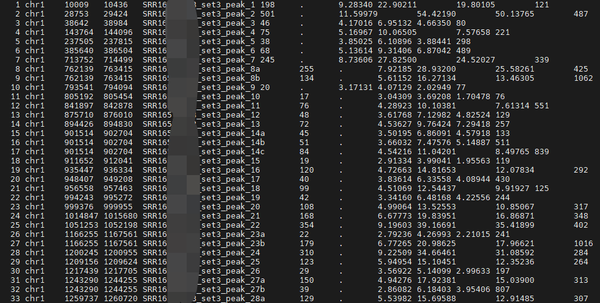 生物学重复样本如何合并peak - 知乎