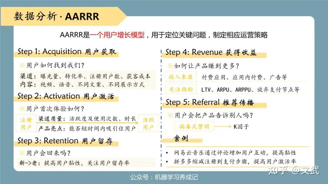 数据分析利器之AARRR模型