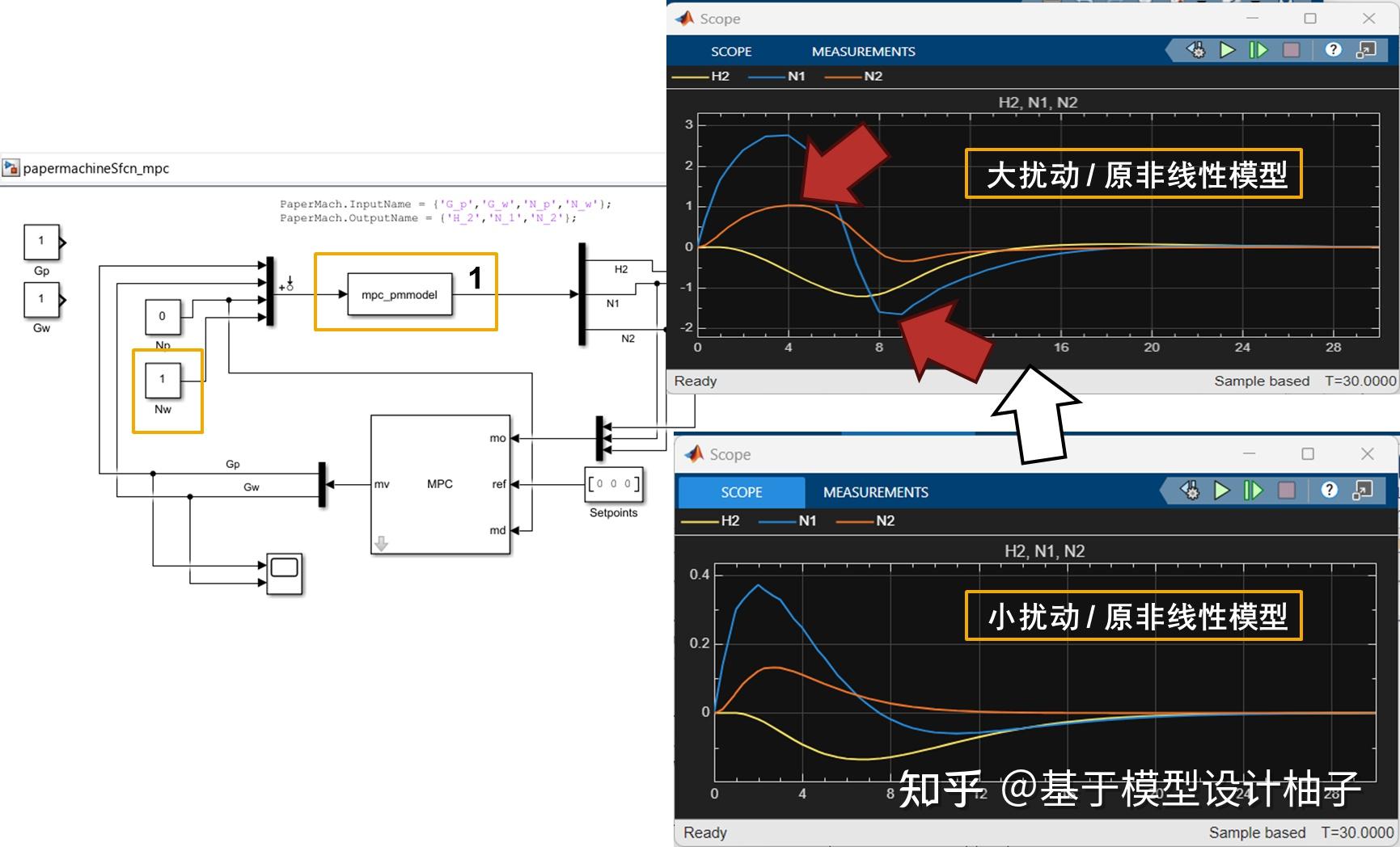 Simulink MPC控制实例解析02 - 约束与权重设置如何影响系统性能？ - 知乎
