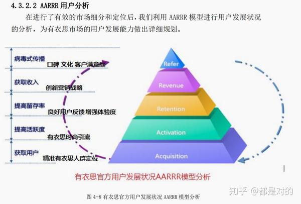 专业知识：AARRR模型 - 知乎