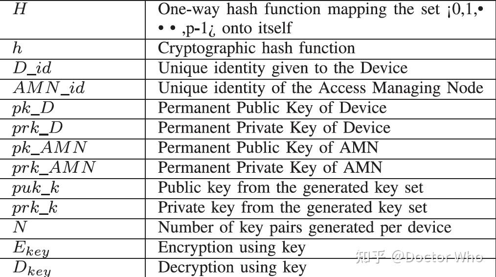 Thoughts-----Authentication and Key Management in Distributed IoT Using Blockchain Technology - 知乎