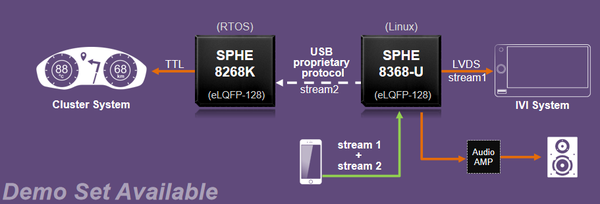 SUNPLUS关于iCockpit的方案_基于soc8368u和8268k - 知乎
