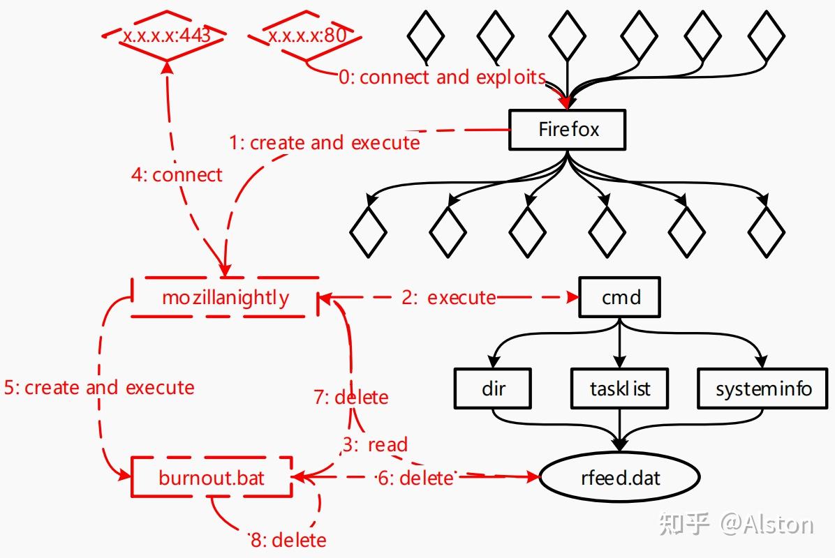 System-level Provenance 收集工具 SPADE 部署与使用 - 知乎