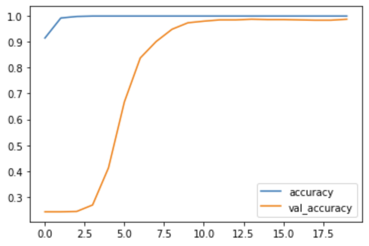 基于python+ResNet50算法实现一个图像分类识别系统 - 知乎