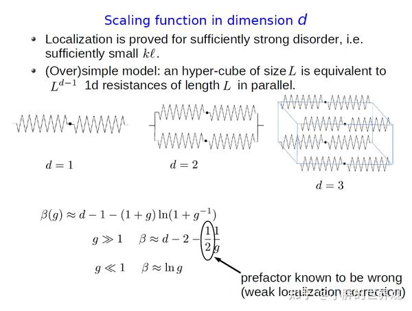 Anderson localization - 知乎