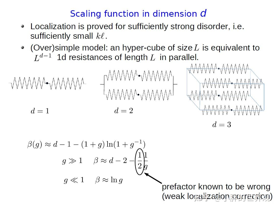 Anderson localization - 知乎
