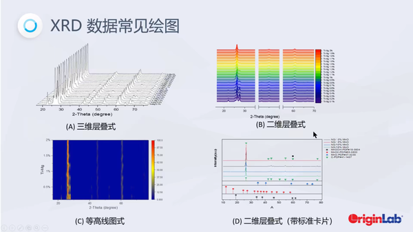 超强！Origin绘图与数据处理：XRD标准卡片、XPS分峰拟合、原位Raman、论文出图、配色、拼图、Python交互等！ - 知乎