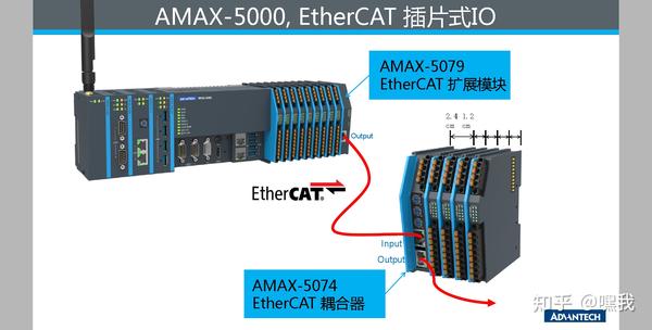 技术概念 | DCS_APC_RTO_PID_MPC_SCADA_PLC_软PLC - 知乎