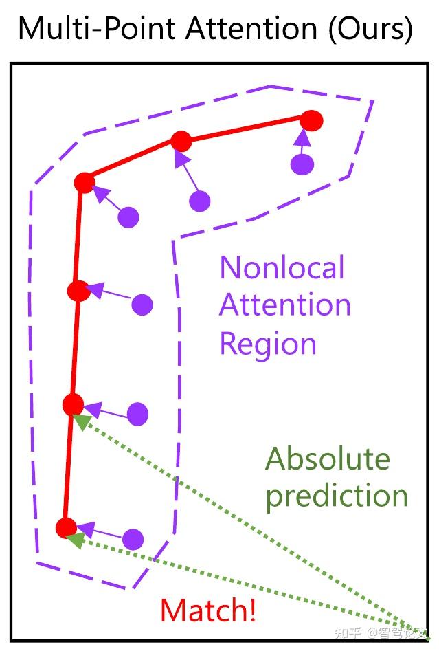 StreamMapNet - 知乎