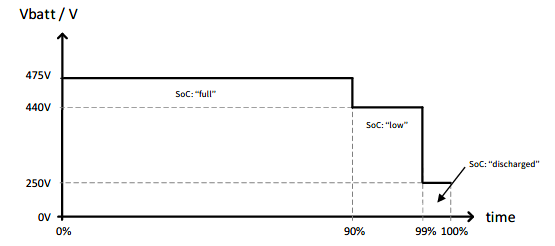 宇宙辐射对OBC/DCDC中高压SiC/Si器件的影响及评估 - 知乎