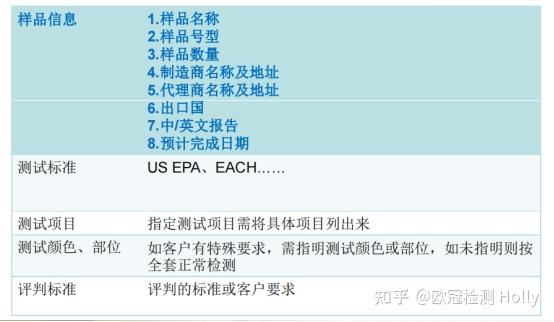 持久性有机污染物（POPs）法规介绍 Regulation (EC) No 850/2004 - 知乎