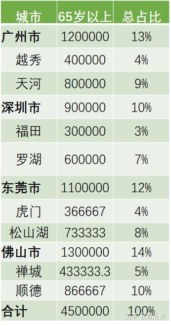 Power BI CALCULATE 