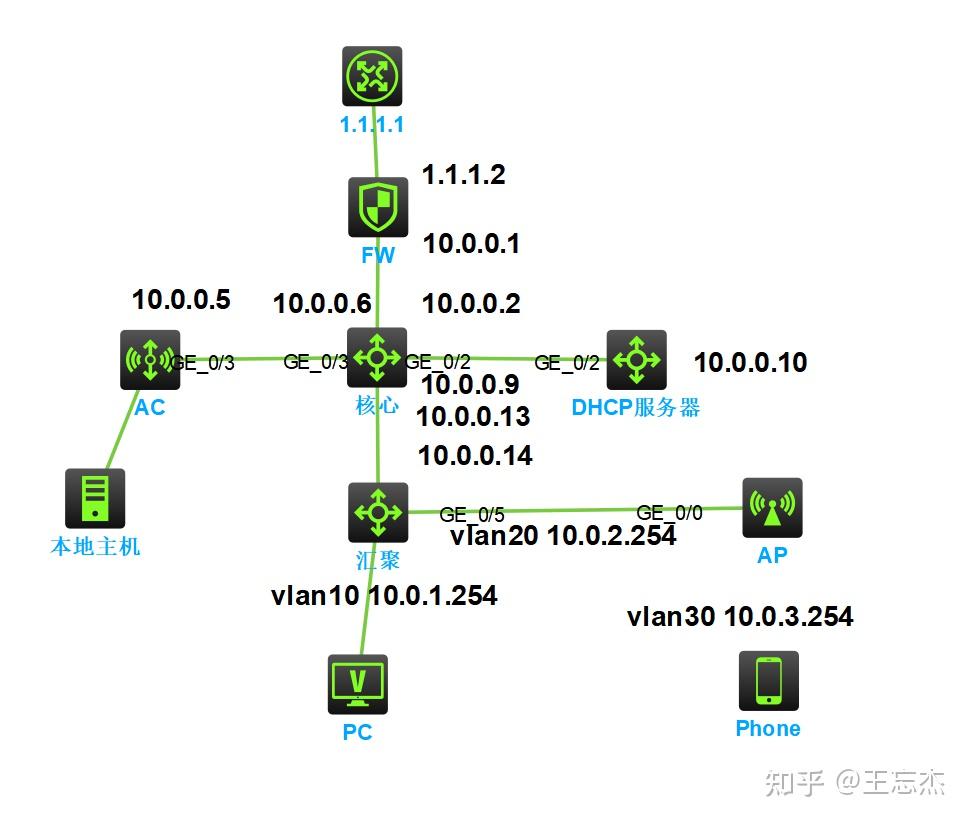 2023年华三H3C HCL新版模拟器防火墙、AC、AP、Phone新功能使用 - 知乎