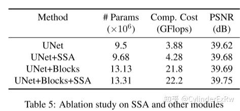 【论文阅读·ImageDenoising】NBNet:Noise Basis Learning for Image Denoising with Subspace Projection - 知乎