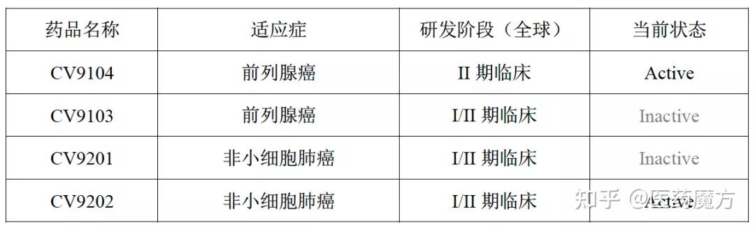 治疗性肿瘤疫苗的复兴！mRNA疫苗三巨头的临床试验结果如何了？ - 知乎