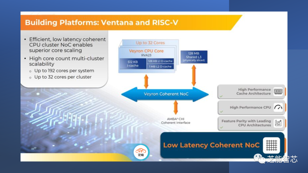 基于RISC-V的芯片：Ventana Veyron V2 RISC-V CPU - 知乎