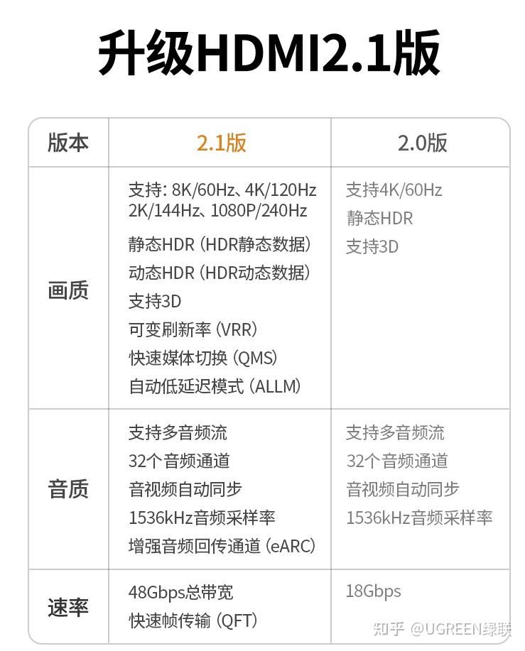 20年过去了，HDMI发展成什么样了？