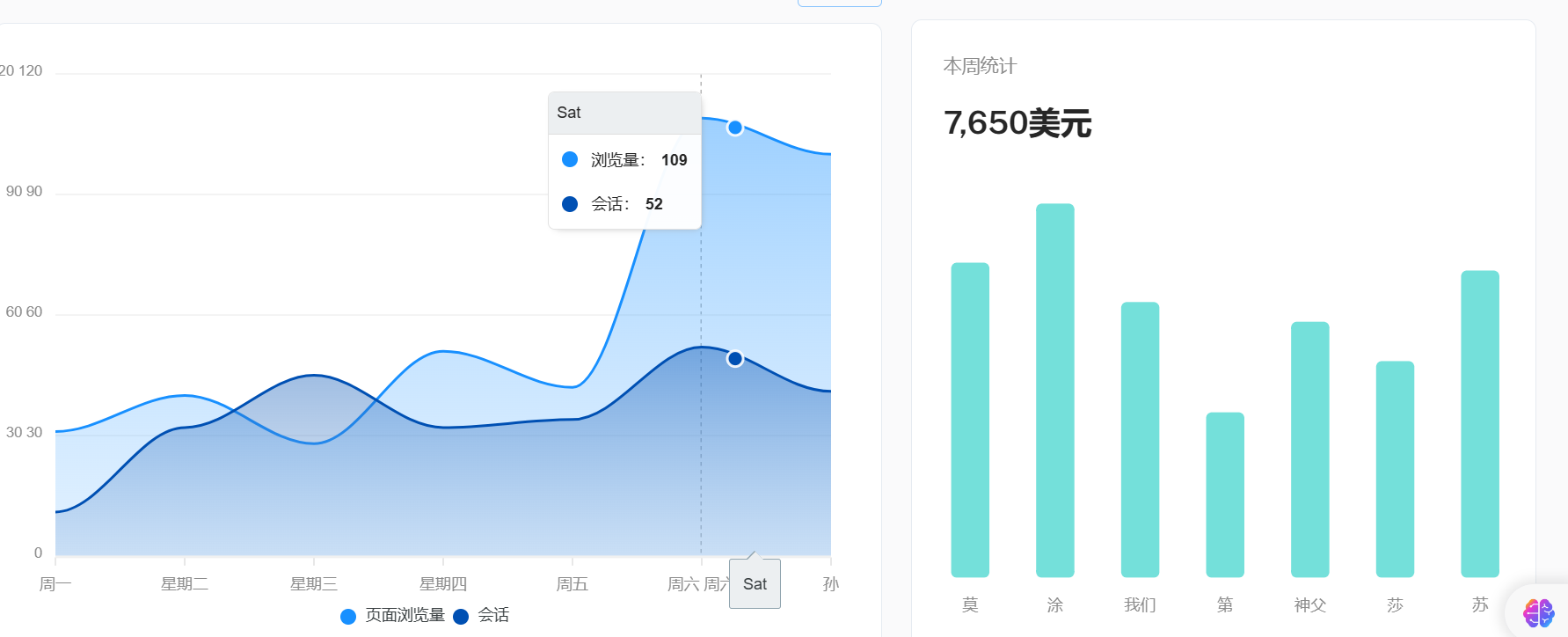 年终盘点: 复盘20+基于React的开源管理后台&插件 - 知乎