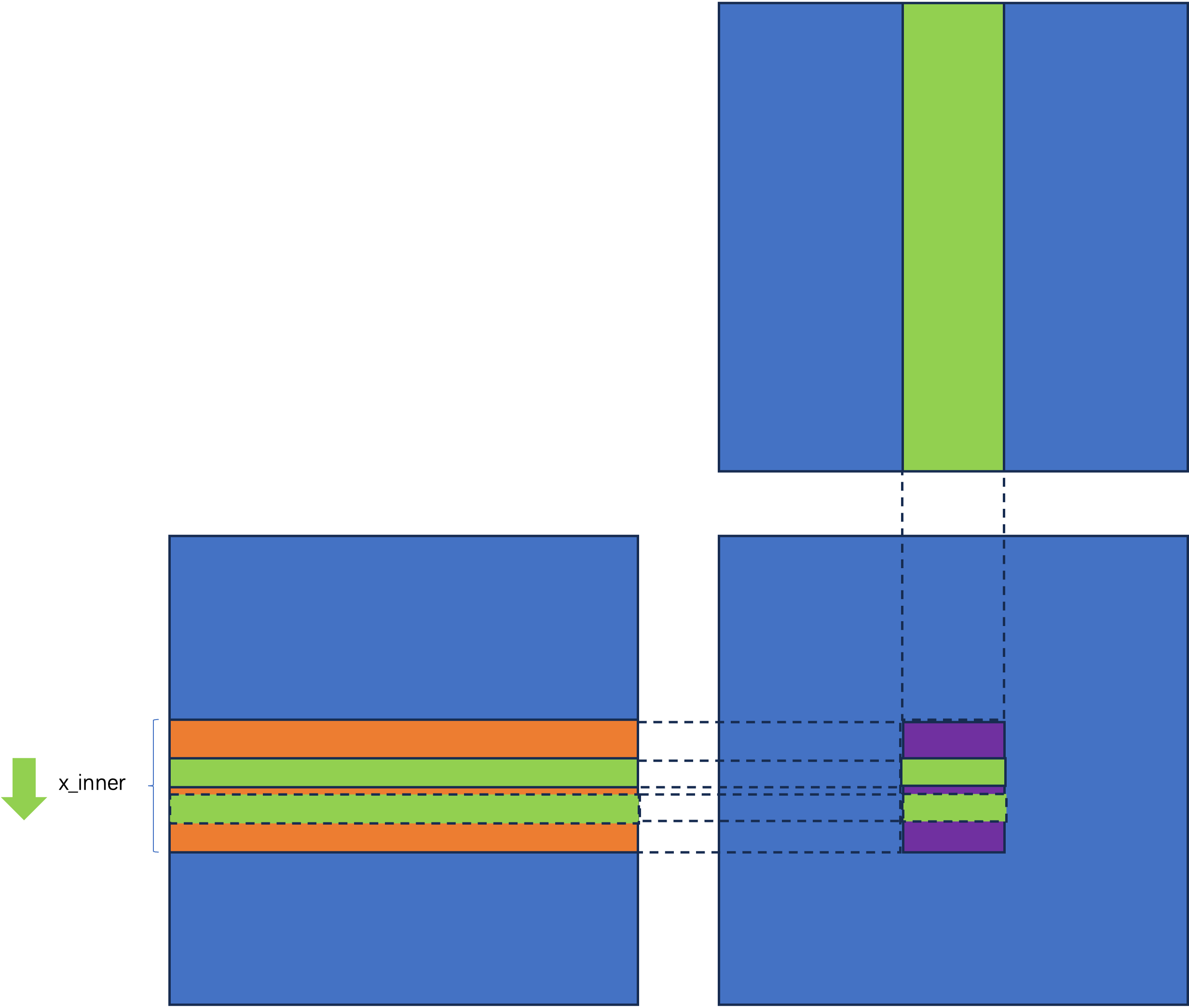 [TVM] 使用TE进行tensor定义和优化 - 知乎