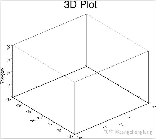 GMT学习笔记1-绘制底图 - 知乎