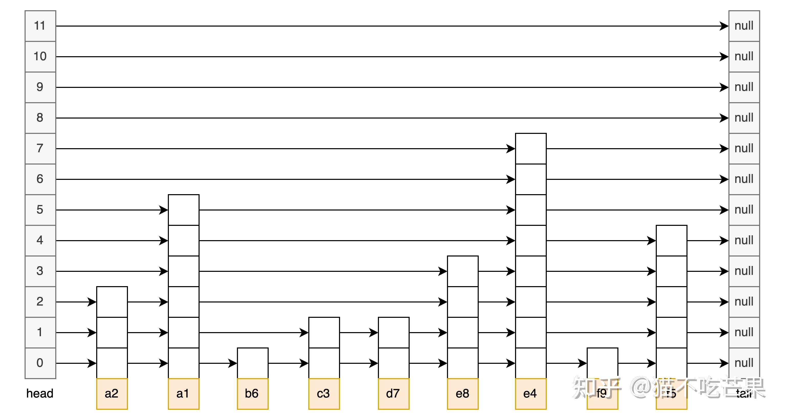 LevelDB源码解读：LSM Tree存储引擎 - 知乎