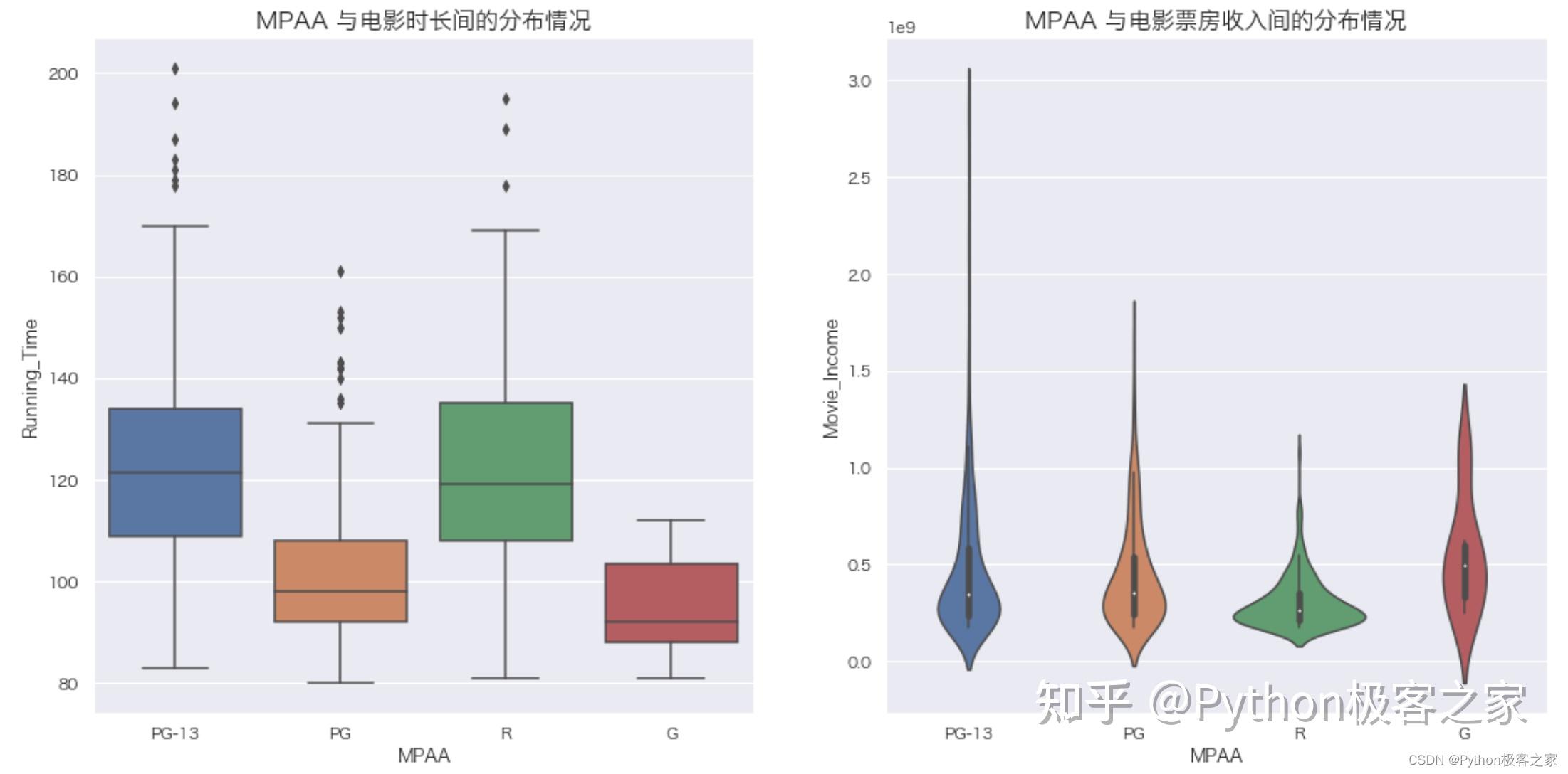 基于机器学习的电影票房分析与预测 - 知乎