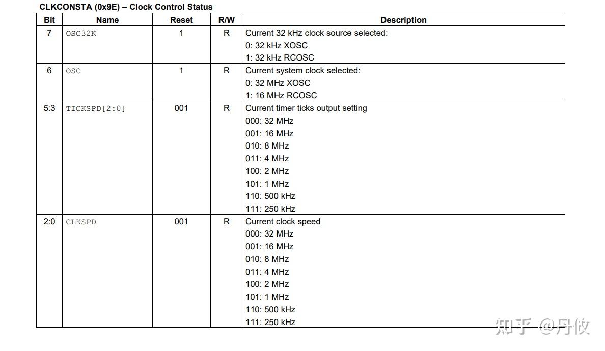 CC2530系统时钟与电源模式（Power Management） - 知乎