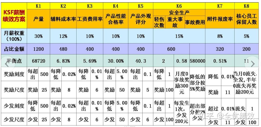 什么是KSF薪酬全绩效模式？ - 知乎