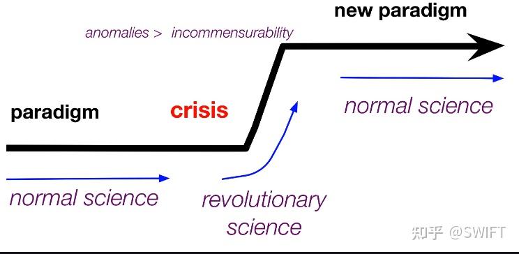 名著《科学革命的结构》的两大观点、三大批评和五大误读 知乎